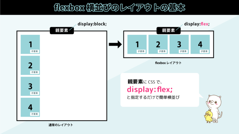 【flexbox】横並びデザインの基本！コード一行追加で簡単【基礎】 | 大阪のホームぺージ制作会社applism【アプリズム】