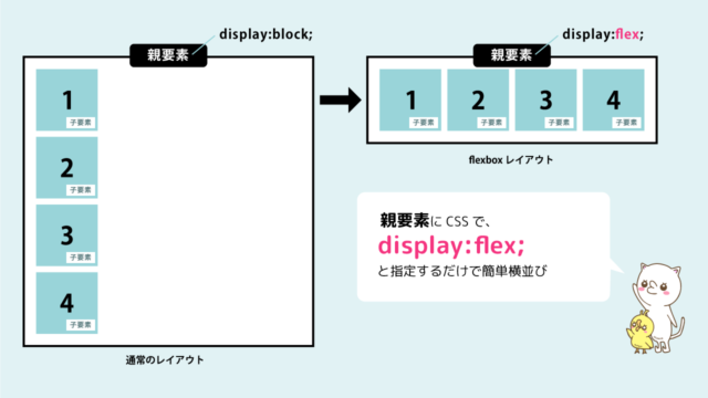 【flexbox】横並びデザインの基本！コード一行追加で簡単【基礎】 | 大阪のホームぺージ制作会社applism【アプリズム】