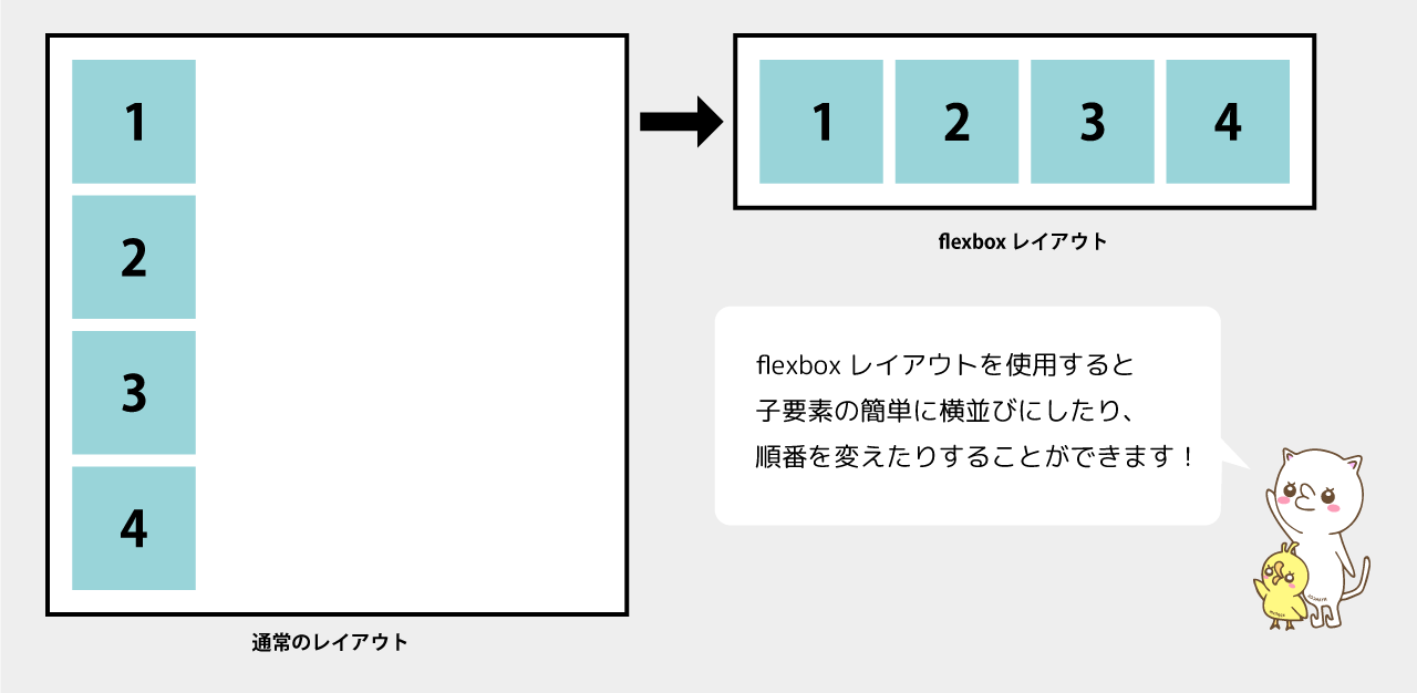 【flexbox】横並びデザインの基本！コード一行追加で簡単【基礎】 | 大阪のホームぺージ制作会社applism【アプリズム】
