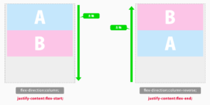 【flexbox】フレックスボックス縦並びデザインの基本！中央揃え・下揃え・右揃えなどの解説も有 | 大阪のホームぺージ制作会社applism【アプリズム】