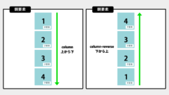 【flexbox】フレックスボックス縦並びデザインの基本！中央揃え・下揃え・右揃えなどの解説も有 | 大阪のホームぺージ制作会社applism【アプリズム】