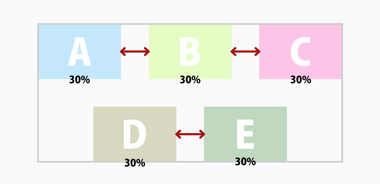 【flexbox】折り返し複数行の余白指定方法 子要素が5つ（奇数）で等幅の余白を設定する場合 | 大阪のホームぺージ制作会社applism【アプリズム】